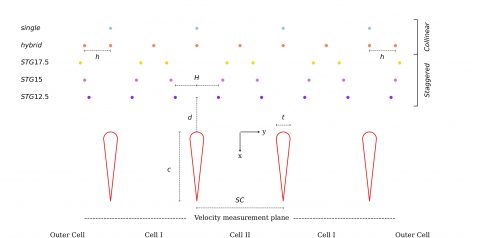 Exploring the potential of EAD thrusters: Performance enhancement of thrusters with nonuniform ...